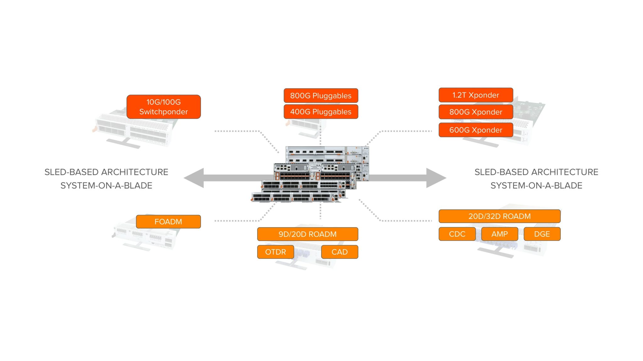 Feature - Overcoming the DCI deluge - Data Centre & Network News